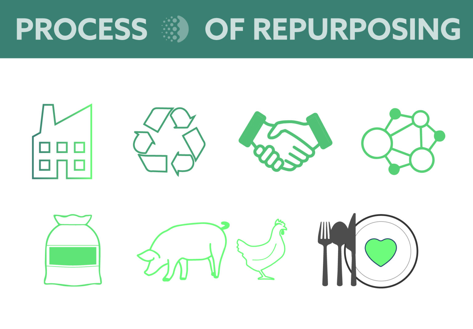 Repurpose With Purpose Infographic - Green Field Solutions